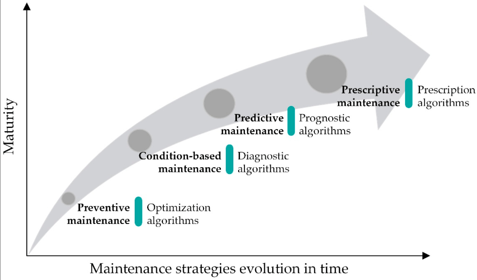 New ISO Standards | ISO 55000 series | Maintenance 5.0